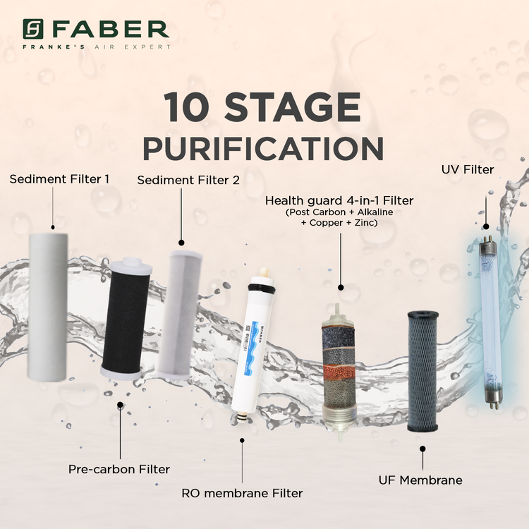 Buy Faber FWP FABER C-GUARD Water Purifier Online at Best Prices - Buy ...