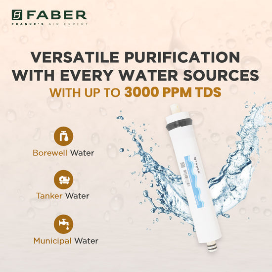 Buy Faber FWP FABER C-GUARD Water Purifier Online at Best Prices - Buy ...