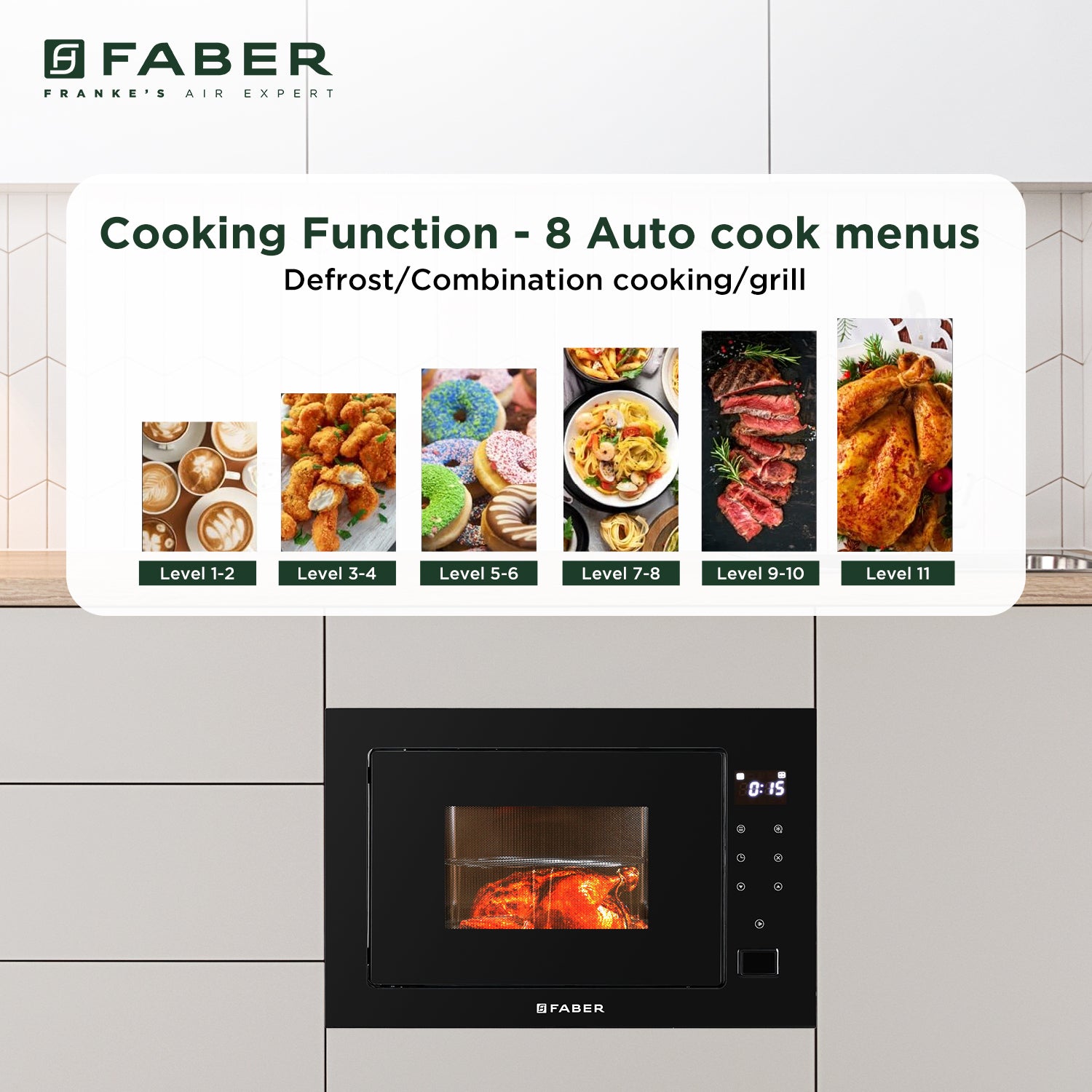 Buy Faber Best FBIMWO Microwave Oven 25 Litres Online - Buy now at ₹ 46,148