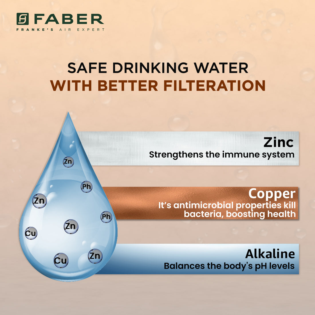 Buy Faber FWP FABER C-GUARD Water Purifier Online at Best Prices - Buy ...