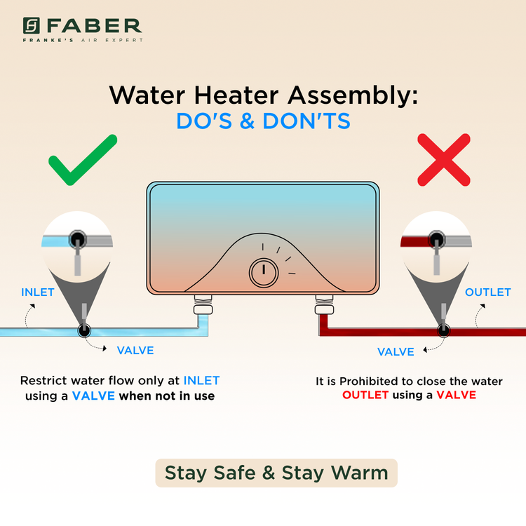Buy Faber Best FWG AGNES 3.5 kW Instant Water Heater Online - Buy now ...